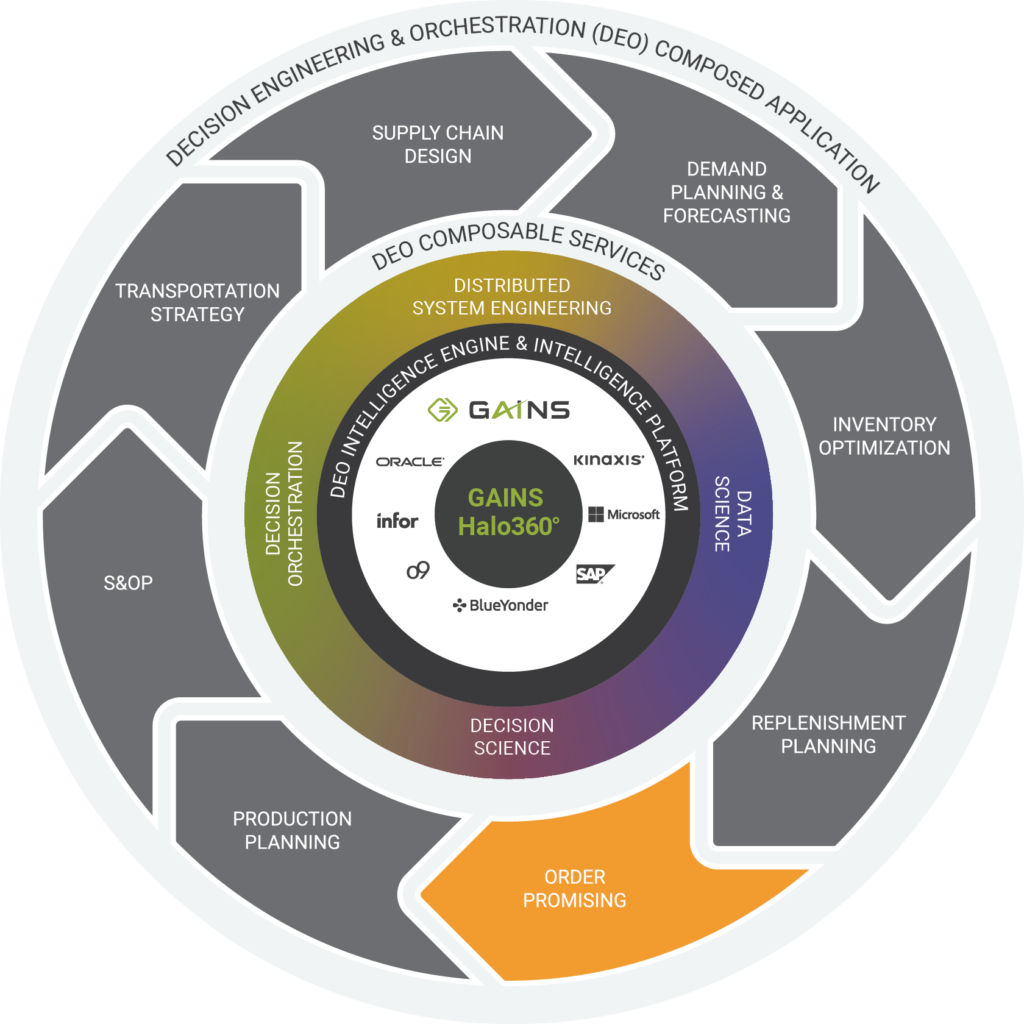 Order Promising Software: Streamline Order Fulfillment with GAINS