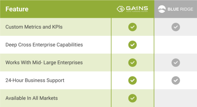 GAINS vs Blue Ridge - GAINS